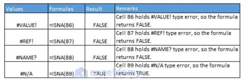 102daysofexcel N N N N Exceltips Dataanalysis Errorhandling