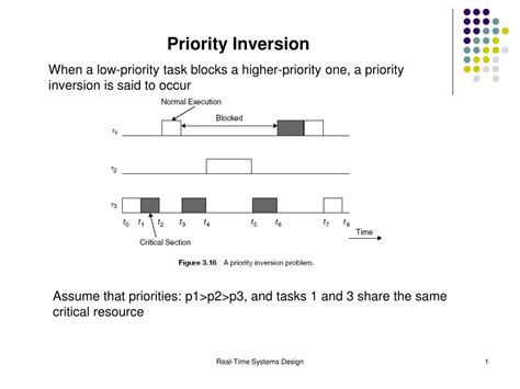 Ppt Priority Inversion Powerpoint Presentation Free Download Id