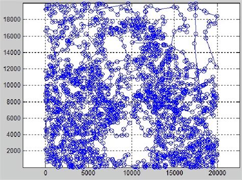 Nn Implementation On Matlab For Length 7302314981 Download
