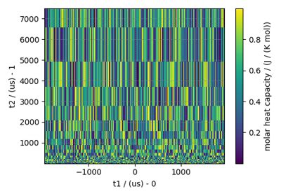 D Datasets Csdmpy Doc V