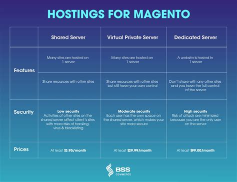 Magento Pricing Explained And Explored In Details Elogic