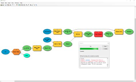 Copy Features Consistently Failing In Arcgis Modelbuilder Geographic