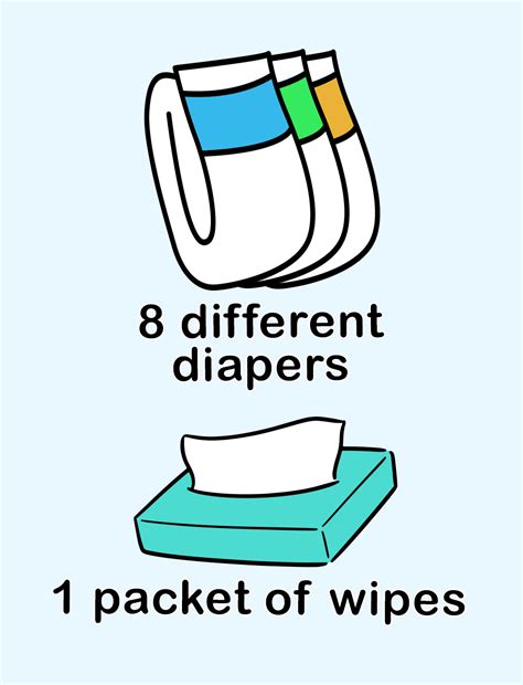 Abdl Starter Pack Accessories Diaper Minister