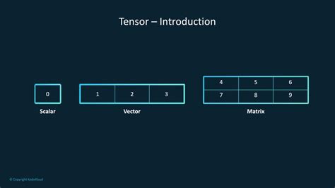 Introduction To Pytorch Tensors Kodekloud Notes