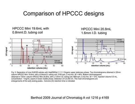 Comparison Of CCS Instruments PPT