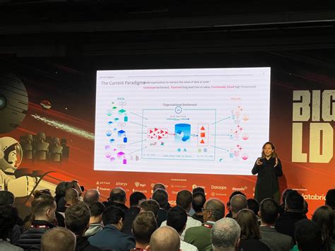 Building A Data Mesh Architecture In Azure Part 14 Anti Patterns