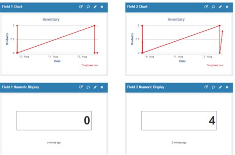 IoT Based Inventory Management System Using NodeMCU And Ultrasonic Sensor