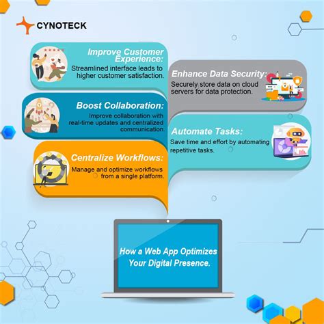 Webappdevelopment Softwaredevelopment Webapps Frameworks Expertteam Customsolutions