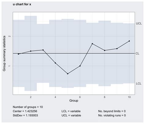 Quality Control Charts — Qcc • Qcc