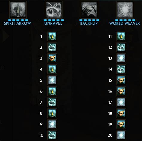 Smite 2 Neith Guide Ca5 For Smite 2 Smite 2 By Frgotenpower Tacter