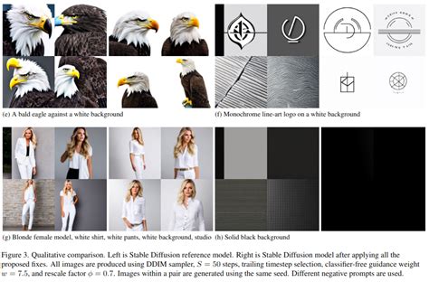 Common Diffusion Noise Schedules And Sample Steps Are Flawed