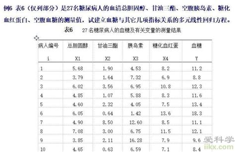 详解sas软件统计分析二：常用统计分析方法案例 Public Library Of Bioinformatics