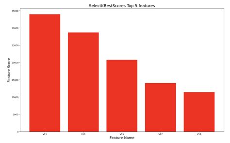 Implementing Ml Lifecycle With Anaconda On Aws Graviton Anaconda