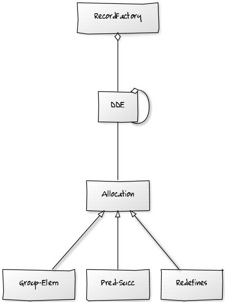 1023 Cobol Definitions Module Handle Cobol Ddes — The Stingray Schema Based File Reader