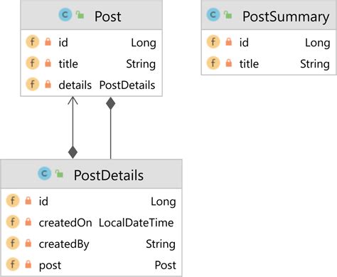 Jpa Multiple Entities Same Table