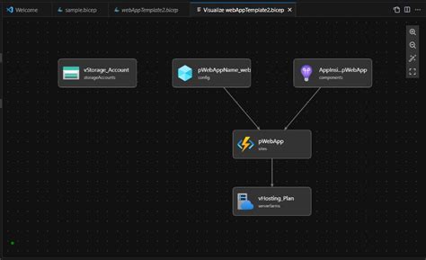 How To Use Bicep Templates To Deploy Azure Resources