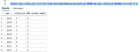 Bulk Rdbms Upserts With Spring Upserts By Lalit Vatsal Analytics