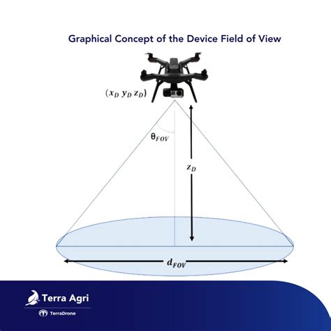 How Much Area Can An Agriculture Drone Cover Factors Influencing