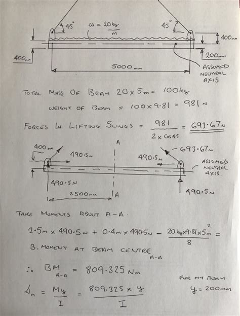 Lifting Spreader Beam Calculation At Gladys Kestner Blog