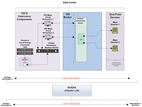 Architecture Overview VDI Design GuideVirtual Workstation