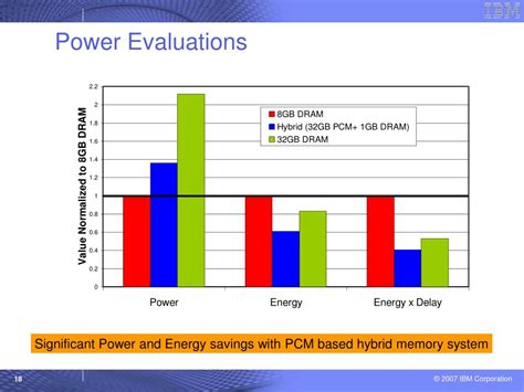ppt scalable high performance main memory system using pcm technology