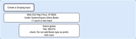 Install Graylog Windows Agent