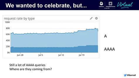 Kubernetes Dns Horror Stories Pdf Cloud Computing Internet