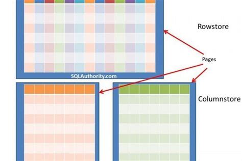 Sql Server The Limitations Of The Views Eleven And More Journey To Sql Authority With