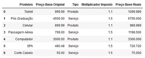 Integrar Python Com Excel E Ler Arquivos Com Várias Abas