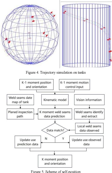 Figure 4 From Design Of A Tractor Trailer Climbing Robot For Large Pressure Vessel Inspection