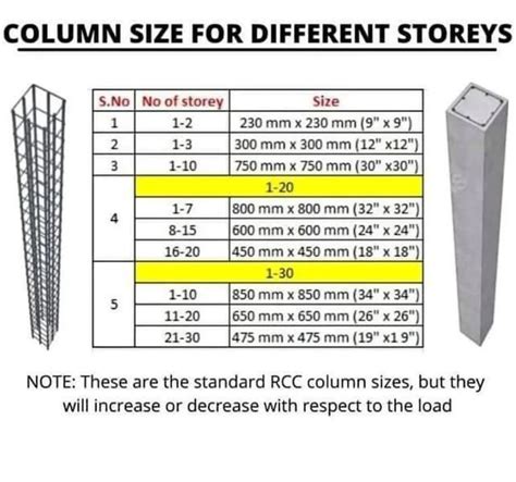 Engineering Clarified On Instagram Column Size For Different Stores