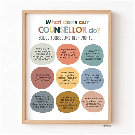 What Does Our Counsellor Do Poster Middle School Counseling School