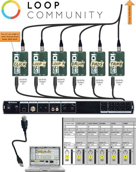 Looping Multi Channel Loop Output With Ableton And A Presonus VSL Loop Community Blog