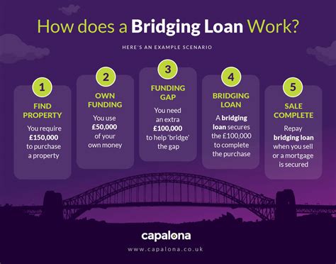 Bridging Definition Alle Poster A0 Verzerrt 9 9 2013 Stdd