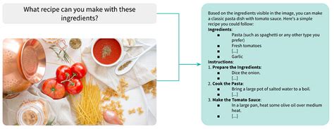 Demystifying Multimodal Llms
