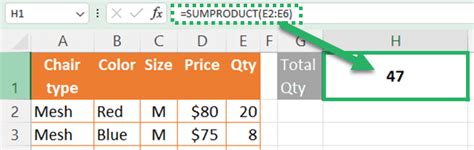 How To Use The Sumproduct Function In Excel With Examples