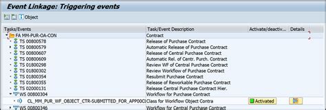Flexible Workflow In Sap S4 Hana Sourcing And Proc Sap Community