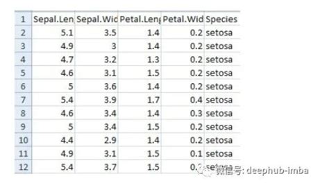 反向传播算法详解和python代码实现 阿里云开发者社区