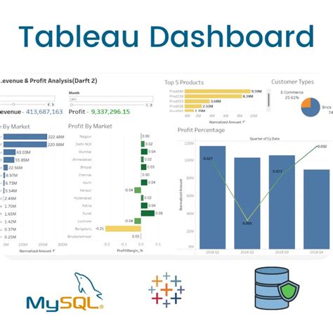 Datascience Machinelearning Tableau Dataanalysis Datavisualization