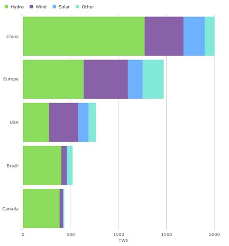 igbdatachart 凡例の項目を逆順で表示する infragistics ナレッジ ベース