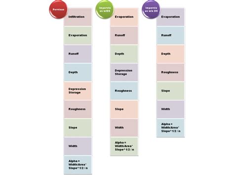 Sensitivity Analysis In Infoswmm And H2omap Swmm Swmm5 Icm Swmm Icm Infoworks Infoswmm