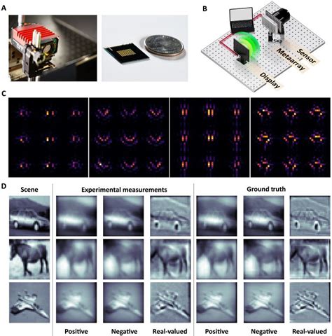 This Camera May Be The Future Of Object Recognition