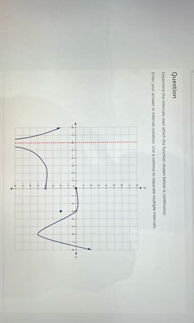 Solved Questiondetermine The Intervals Over Which The