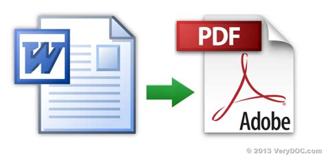 verydoc doc to any converter command line v3 5 release notes convert