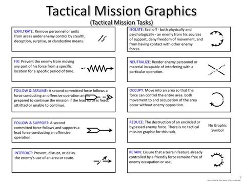 PPT Tactical Tasks And Graphics PowerPoint Presentation ID 2094360