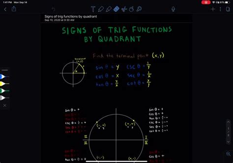 52 Signs Of Trig Functions By Quadrant