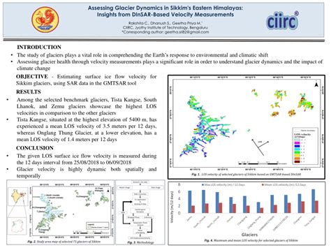 Pdf Assessing Glacier Dynamics In Sikkims Eastern Himalayas Insights From Dinsar Based
