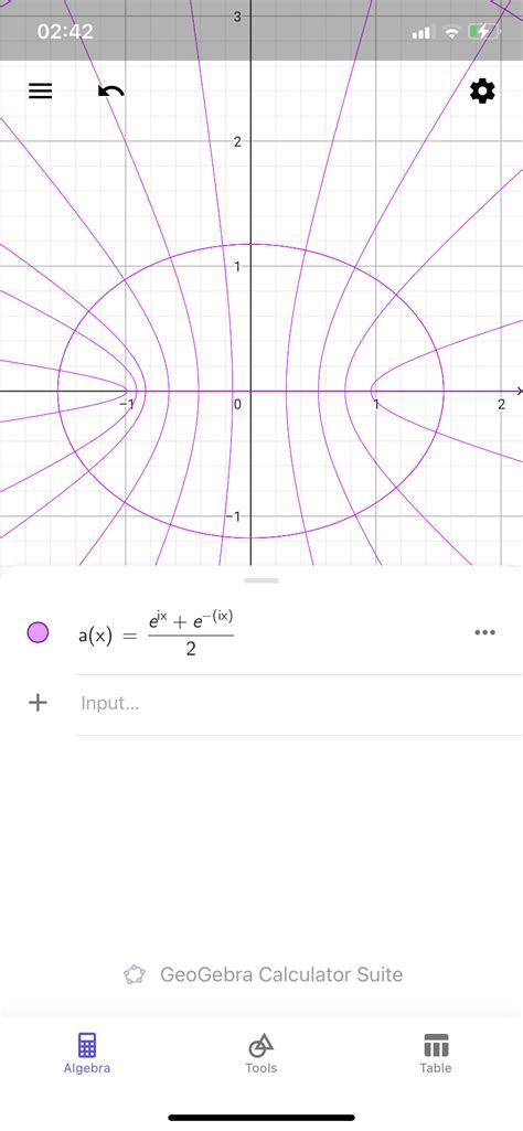 What Is Geogebra Actually Plotting When I Input A Complex Sincos