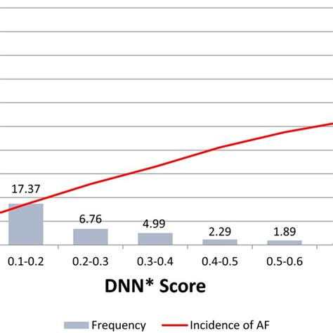A Receiver Operating Characteristic Curves Of Incident Atrial Download Scientific Diagram