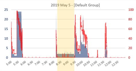 Sqlsasquatch Sql Server 2017 Here A Numa There A Numa Part 1